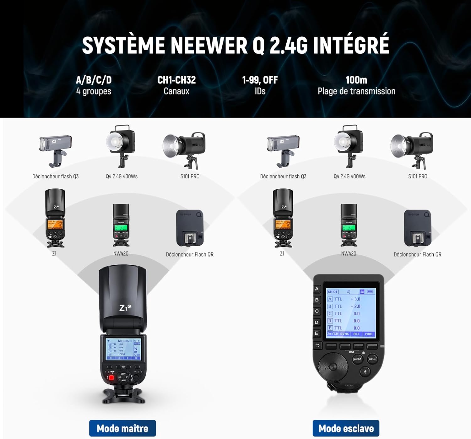 Éclairage – Page 5 – NEEWER.FR